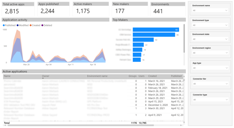 Introducing Tenant Level Analytics for Power Apps and Power Automate ...